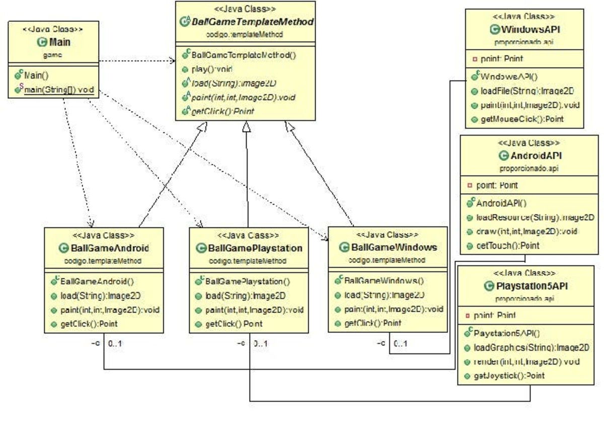 Qué es el patron de diseño Template Method