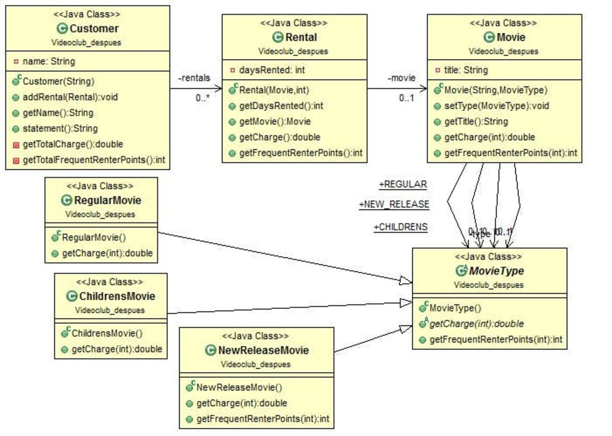 Qué es el patron de diseño State